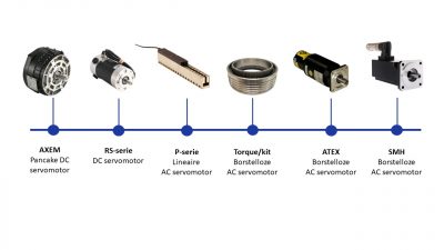 What is a servo motor? The main characteristics and types - Variodrive