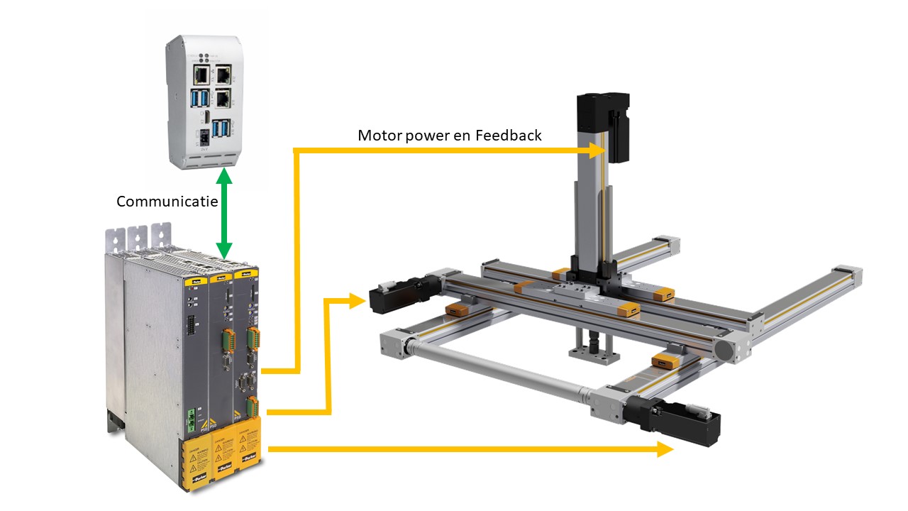 History and Development of Electromechanical Servo Systems - Variodrive